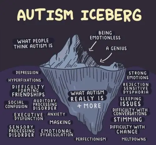 How Iceberg Theory Explains Autism Symptoms in Adults